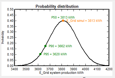 Giải pháp vàng giúp pin Mặt Trời hoạt động cả trong trời mưa bão!